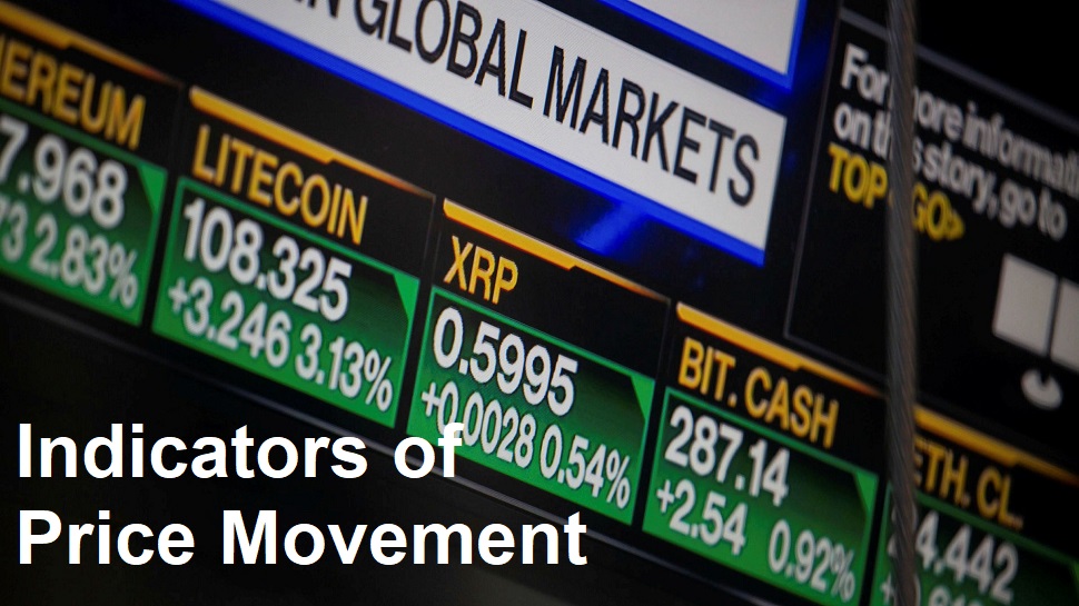 Indicators of Price Movement - EnsiForex
